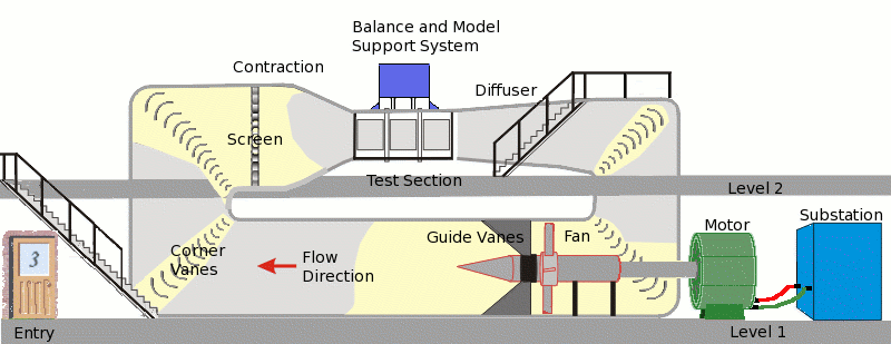 Virtual Wind Tunnel Specifications