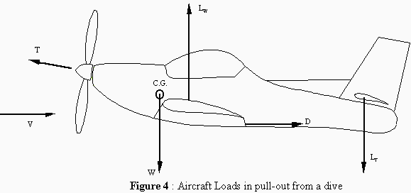 Aircraft Structures 1-Chapter1